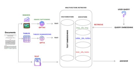 利用 Rag 处理文本、表格和图像：综合指南（含代码） 墨天轮