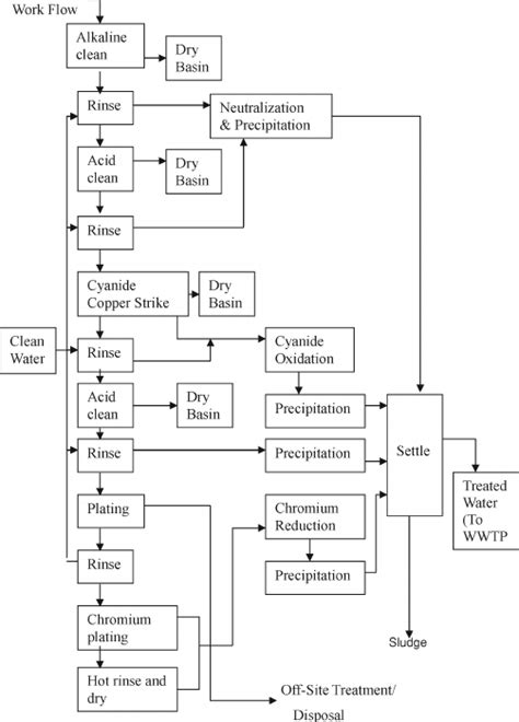 Cadmium Plating Process Steps At Greg Booth Blog