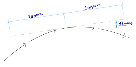 Archicad C Api Api Splinedir Struct Reference