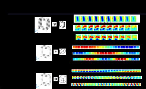 Exemplar Spatiotemporal Filters Obtained From The Proposed Method The