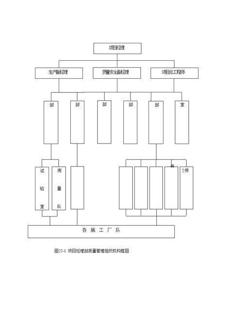 图22 1 项目经理部质量管理组织机构框图 doc doc 工程项目管理资料 土木在线