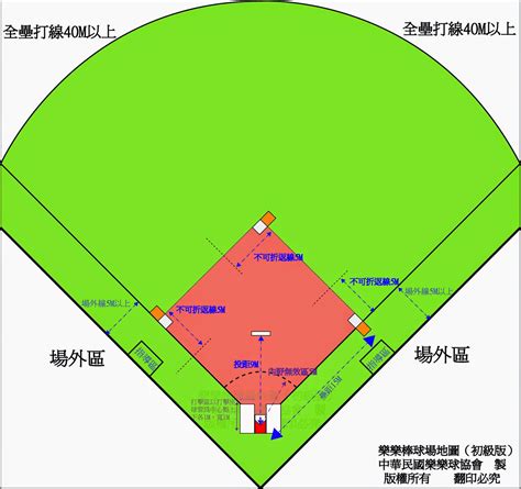 北市大附小體育組 五年級樂樂棒球班際賽賽程表