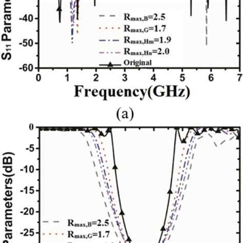 simulated s 11 a and s 21 b of weighted ebg stop band filters with download scientific