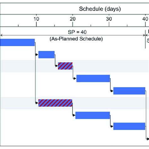 impacted as planned using constraint download scientific diagram
