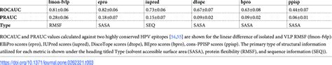 Generalizability Of The Flexibility Based Conserved Epitope Model Download Scientific Diagram