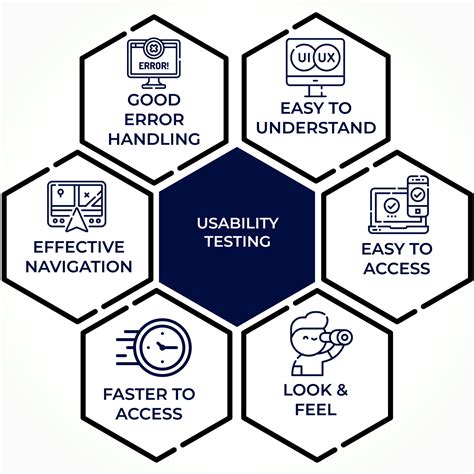 Comprehensive Usability Testing Services Dragonfly Test