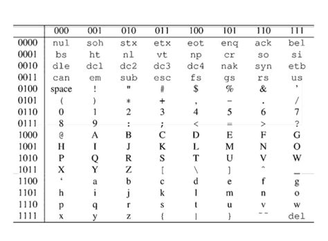Solved From Your Knowledge Of The Pcm Encoder Module Calculate The
