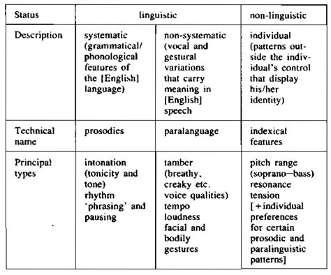 Modelling Paralanguage Using Systemic Functional Semiotics