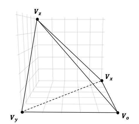 The Four Vertices Are Indicated By V Download Scientific Diagram The Four Vertices Are Indicated By V Download Scientific Diagram