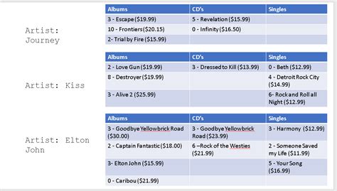 Solved Can You Show Me How To Do This In Phpmyadmin Im