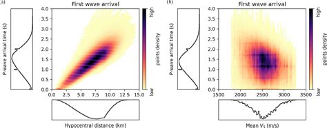 Essd Synthetic Ground Motions In Heterogeneous Geologies From Various Sources The Hemews 3d