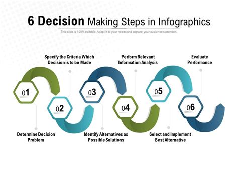 6 step decision making process