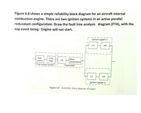 Solved Figure 6 8 Shows A Simple Reliability Block Diagram