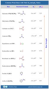 Base Strength Kb And PKb Chemistry Steps