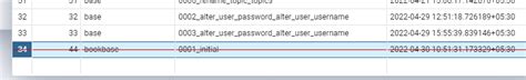 Postgresql Django Not Creating Tables In Postgres Db Stack Overflow