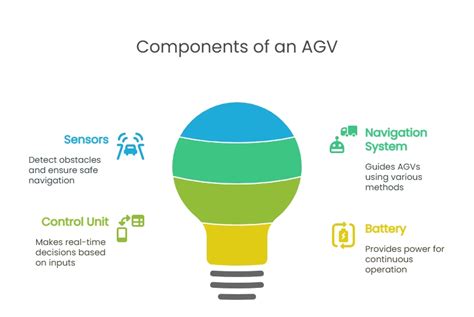 What Is An Agv How Do Agvs Work Heli