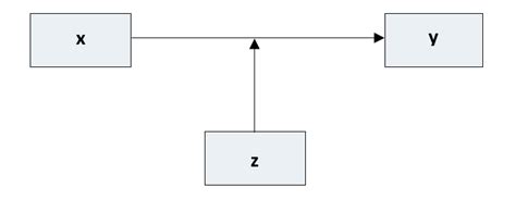 introduction a guide to applied statistics with stata