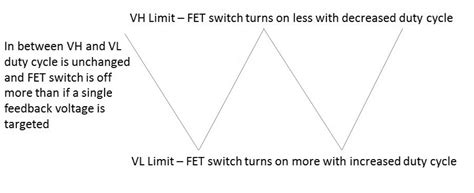 Design A Wide Voltage Band Buck Regulator