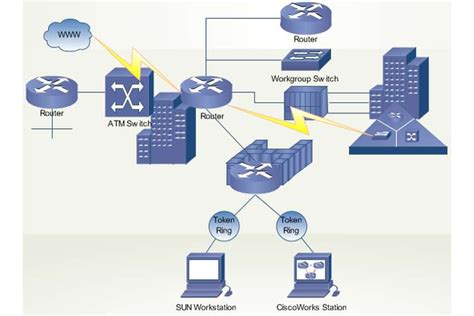 Computer Network Architect Teachopec