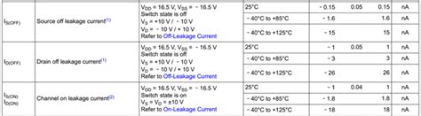 TMUX leakage current与VDDVSVD的关系 开关和多路复用器论坛 开关与多路复用器 E E 设计支持