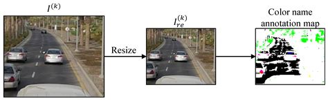 Remote Sensing Free Full Text Correlation Filter Based Visual