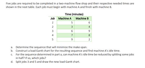 Solved Five Jobs Are Required To Be Completed In A