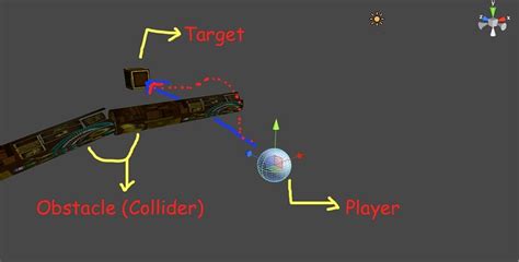 Evade A Collider On Vector3forward Questions And Answers Unity