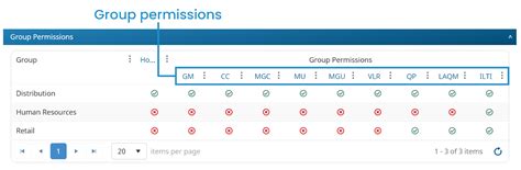User Group Permissions