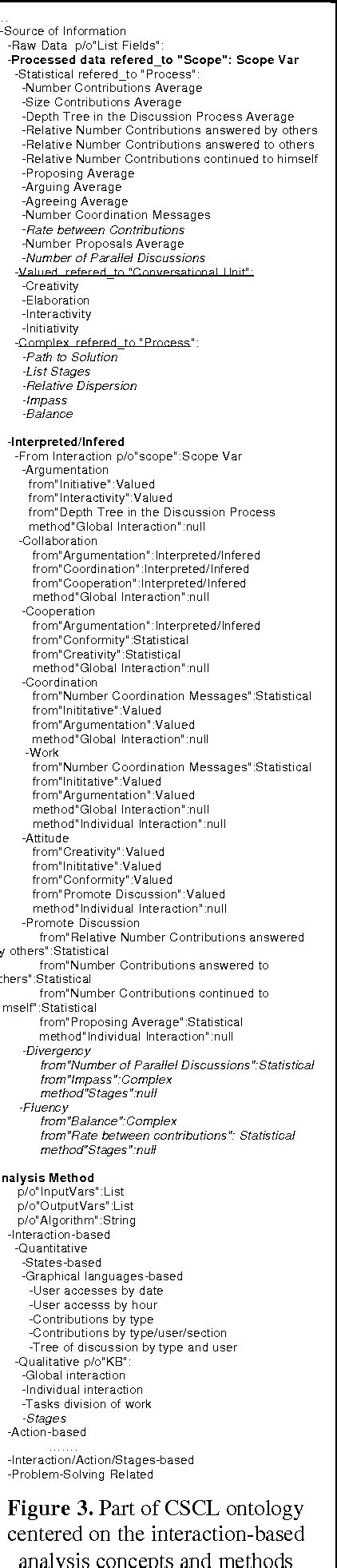 Figure 3 From A Platform For Collaboration Analysis In Cscl An