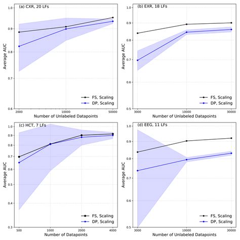 Mean Neural Network Roc Auc Score Vs Dataset Size Using Full