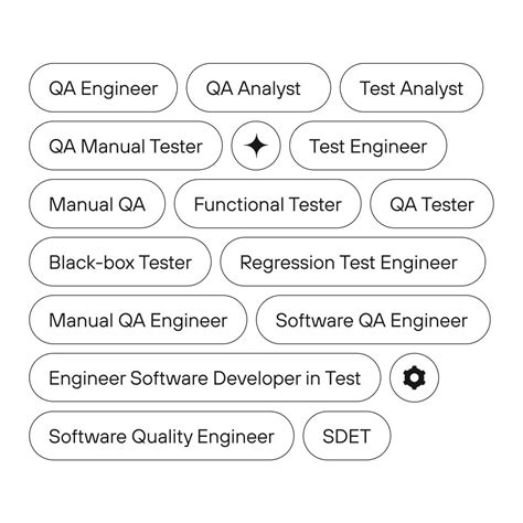 careerist on linkedin manualqa job office it