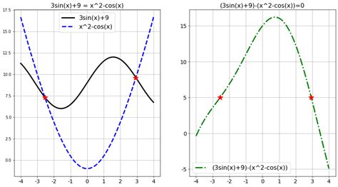 2 Algebra Numerical Methods