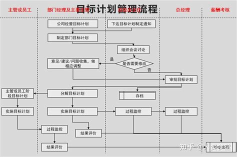 2022企业职工年度目标分解表 Xls 知乎