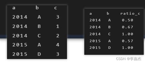 数仓sql面试题持续更新中!!!数仓面试sql题 Csdn博客 数仓sql面试题持续更新中!!!数仓面试sql题 Csdn博客