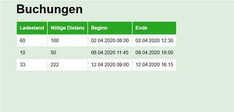 Html Align Table Header To Left Of Table Stack Overflow