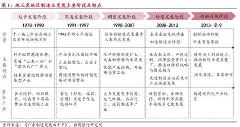 广东电子信息制造业细分行业构成 2024年05月 行业研究数据 小牛行研