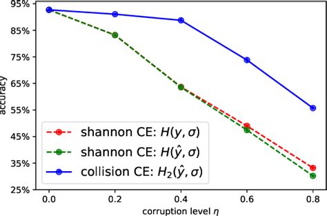 Figure 2 From Collision Cross Entropy For Soft Class Labels And Deep Clustering Semantic Scholar