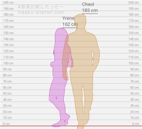 THRONE OF GLASS COUPLES HEIGHT DIFFERENCES Yabai Korra On Tumblr