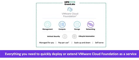 Announcing Vmware Cloud Foundation And Hpe Greenlake