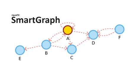 GitHub Brunomnsilva JavaFXSmartGraph Generic Java FX Graph Visualization Library