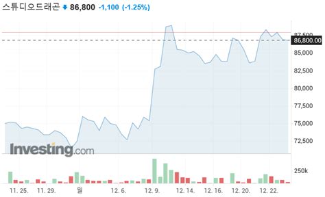 중국 한한령 해제 관련주 Cj Enm