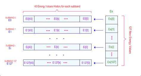 Beat Detection Algorithms Math And Physics Tutorials