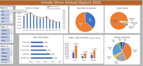 Excelskills Dataanalysis Dataanalytics Visualization Dashboard