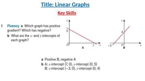Gcse Higher Unit 6 Graphs Teaching Resources
