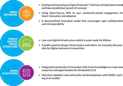 Ondc Democratizing E Commerce India World View