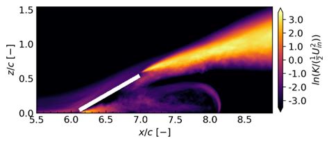 Numerical Simulation Of Unsteady Flow And Noise From An Academic