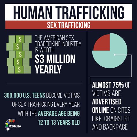 Human Trafficking Infographics On Behance