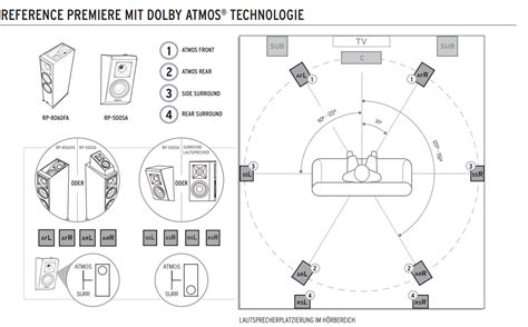 Platzierung Heimkino Lautsprecher Platzierung Surround Hifi