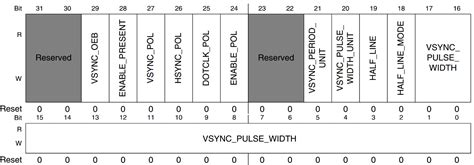 RGB LCD试验 Linux 设备驱动 documentation