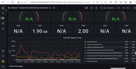 GitHub Frankpromise Django Application Deployment A Project That Utlises CICD EKS Terraform